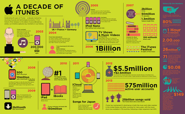 Infographic Marketing 101: How to Create, Promote, and Measure Success ...
